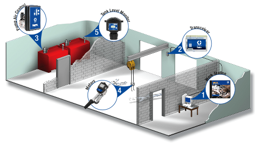 LUBRICATION MANAGEMENT SYSTEM - Smartflow Technologies Ltd