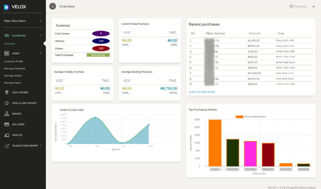 Smartflow Velox: Bringing your imaginations to life - Smartflow ...